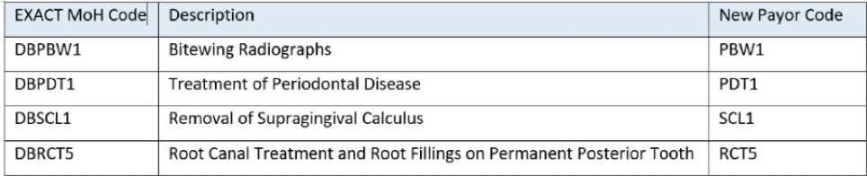 Checking your Ministry of Health (MoH) Configuration – EXACT Help Centre