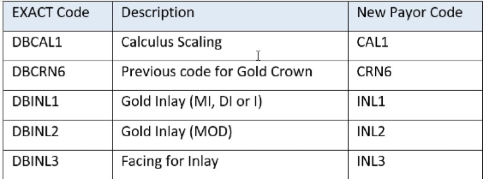 Checking your Ministry of Health (MoH) Configuration – EXACT Help Centre