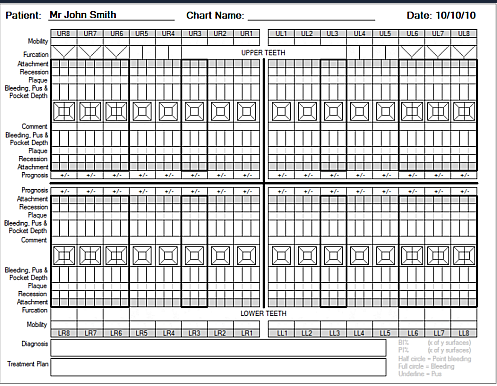 Single screen perio charting – EXACT Help Centre